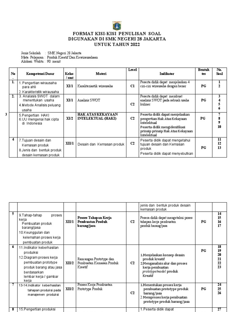 KISI2-SOAL-KUNCI TEORI-PRAKTIK PKWU | PDF
