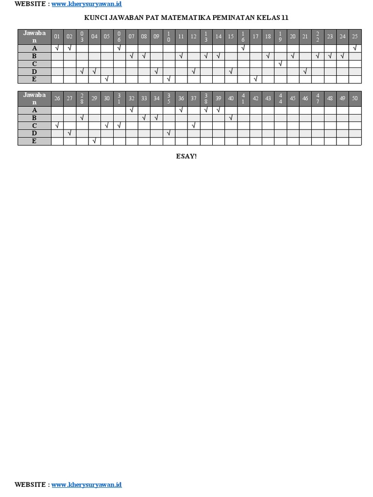 Kunci Jawaban PAT Matematika Kelas 11 | PDF