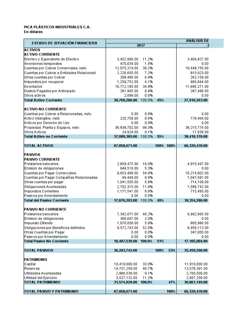 Pica Ejercicio 15diciembre | PDF | Servicios financieros | Economias