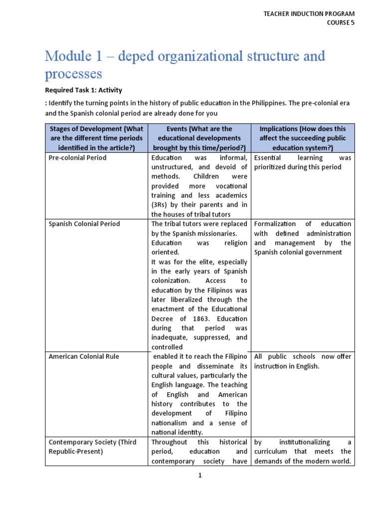 Ibpt-Course 5-Answer Sheets | PDF | Teachers | Curriculum