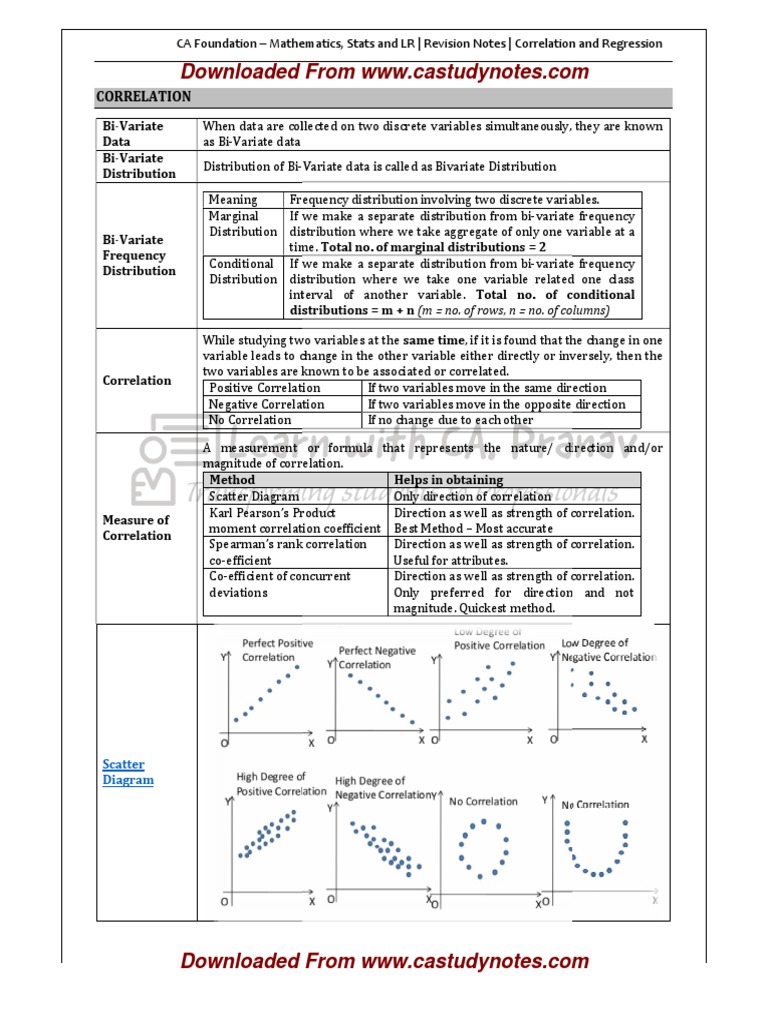 2.correlation Regression Summary Notes by Pranav Popat 1 | Download ...