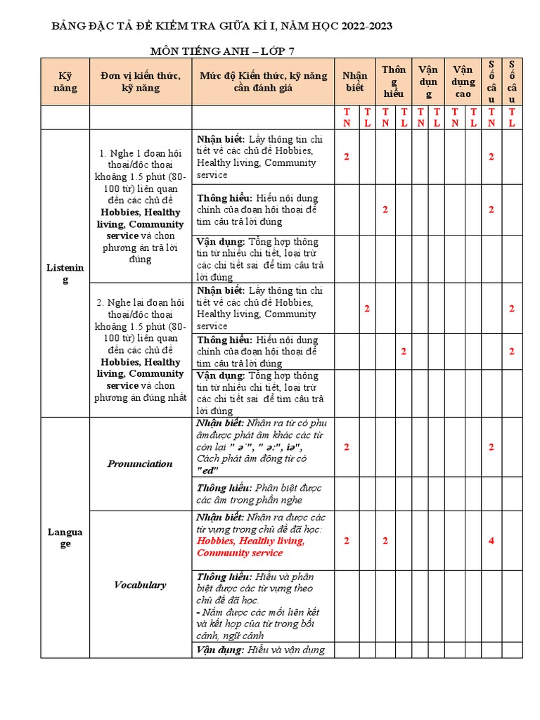 Bảng Đặc Tả Đề Kiểm Tra Giữa Kì i | PDF