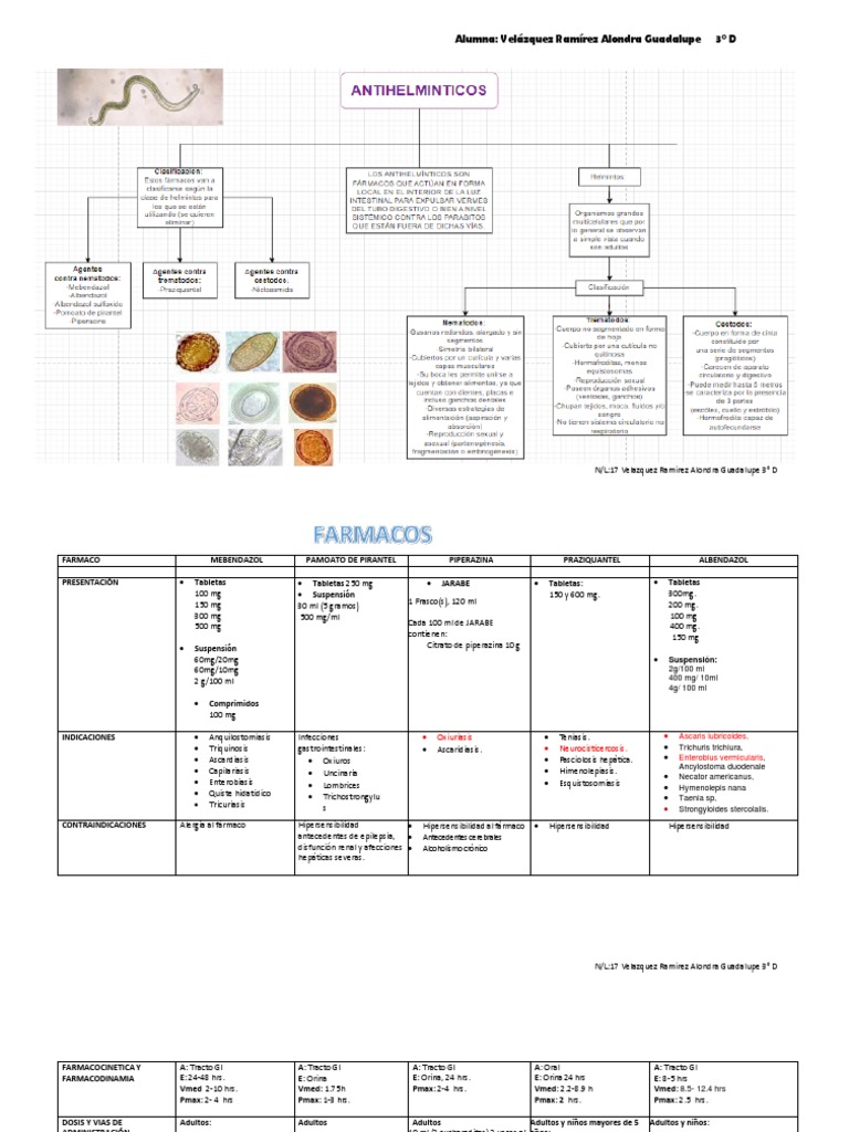 ANTIHELMITICOS | PDF | Especialidades Medicas | Medicina CLINICA