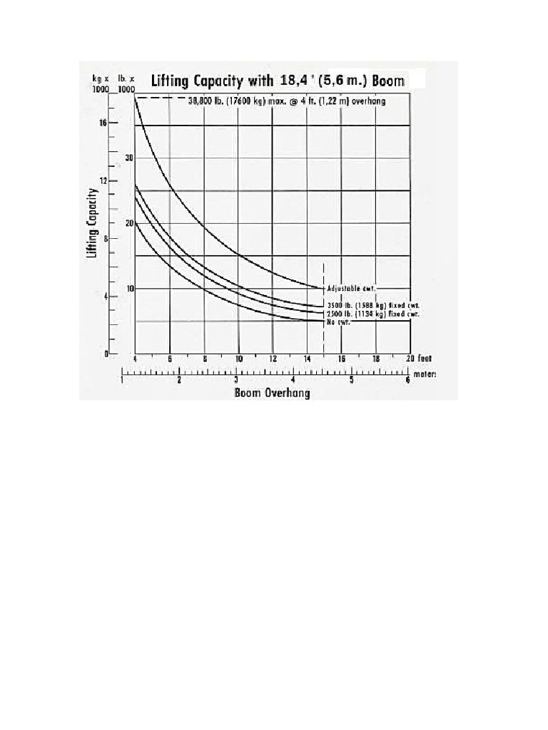 Tabla de Capacidad | PDF