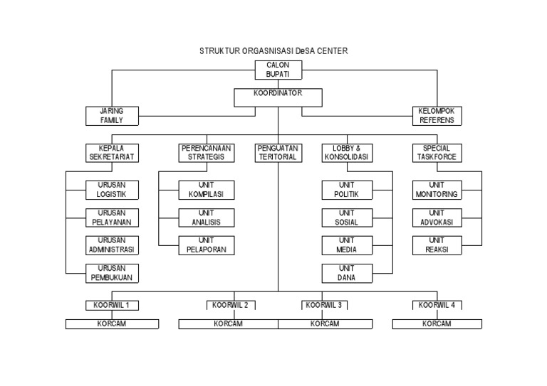 01 Organigram | PDF