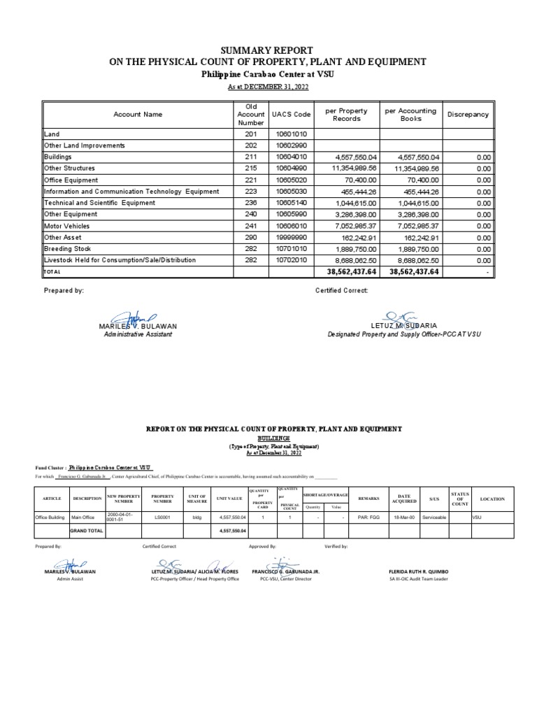 Rpcppe 2023 - Ppe | PDF | Pickup Truck | Laptop