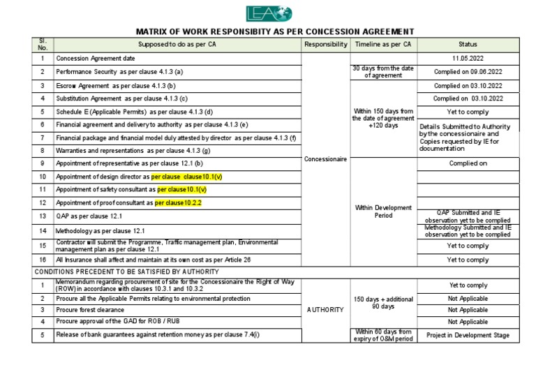 Concession Agreement Responsibility Matrix | PDF | Private Law ...