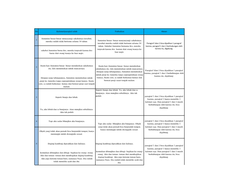 Tugas 2 Riska Wulandaari | PDF