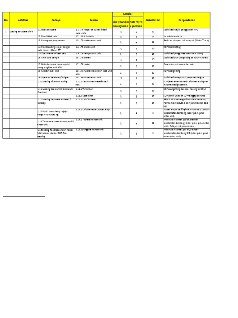 IBPR-loading Coal | PDF
