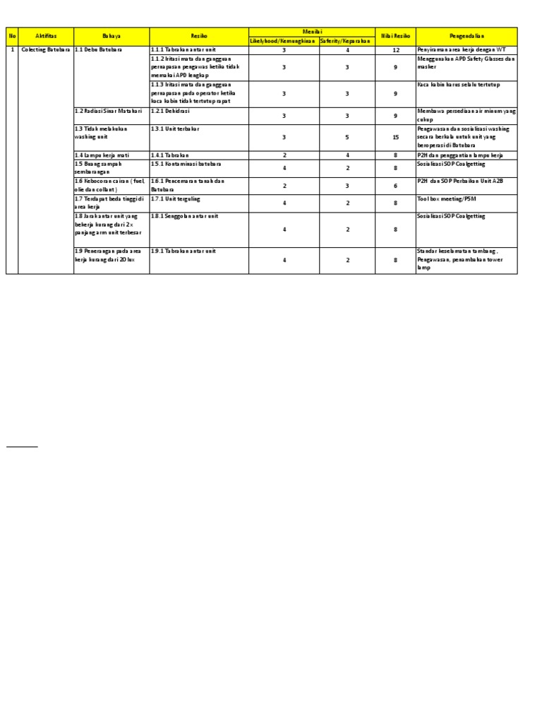 Ibpr - Collecting Batubara | PDF
