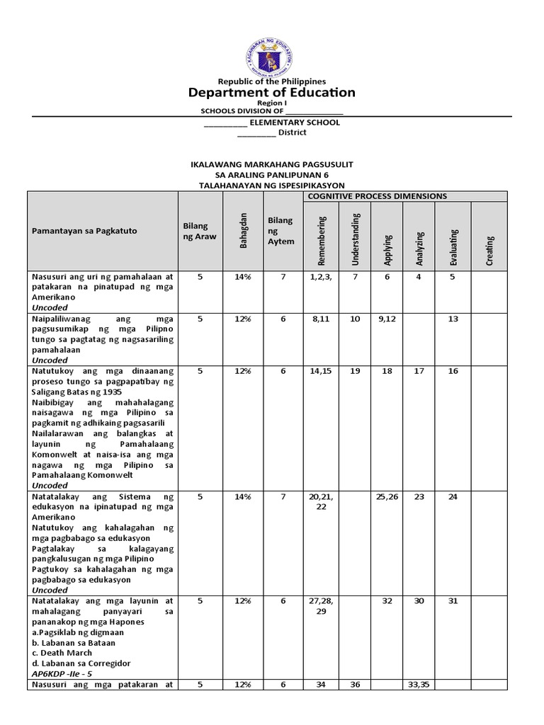 Ap 6 Q3 Exam | PDF