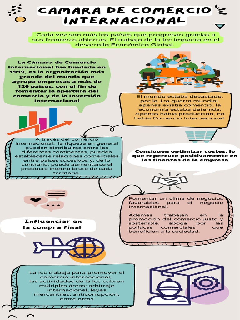 Funciones y impacto de la ICC | PDF | Comercio | Perú