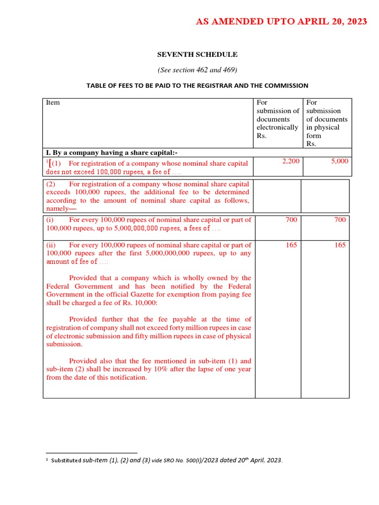 Seventh Schedule Updated Till 20.04.2023 | PDF | Limited Company | Fee