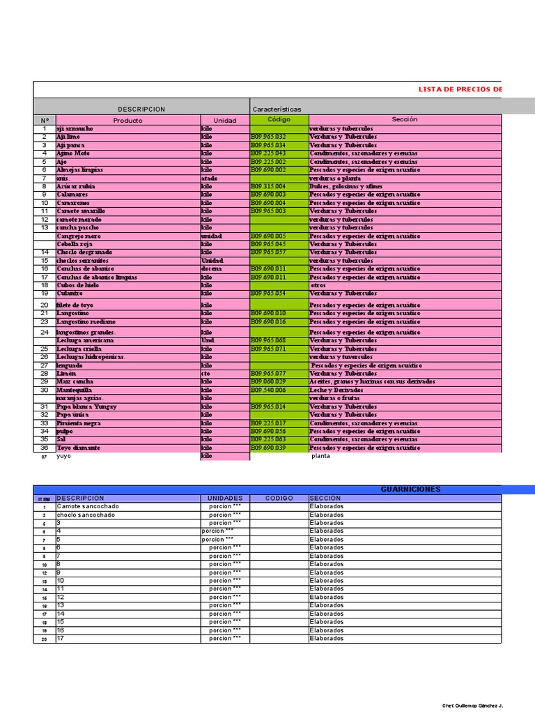 Formato de Receta Estandar | PDF | Alimentos | Comida y bebida
