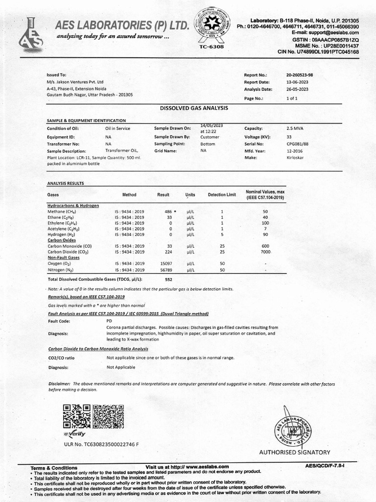 Aes Lab Qratories (P) LTD.: Analyzing Today FTR An Assured Tomorrow ...