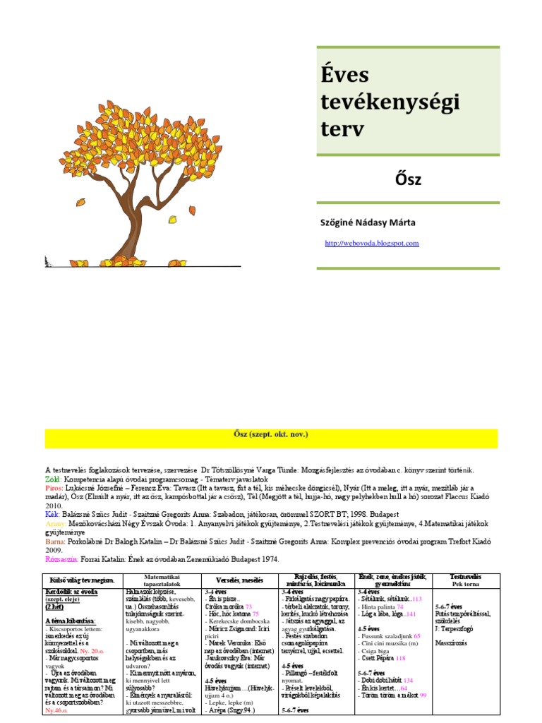 Éves Tevékenységi Terv: Szöginé Nádasy Márta | PDF
