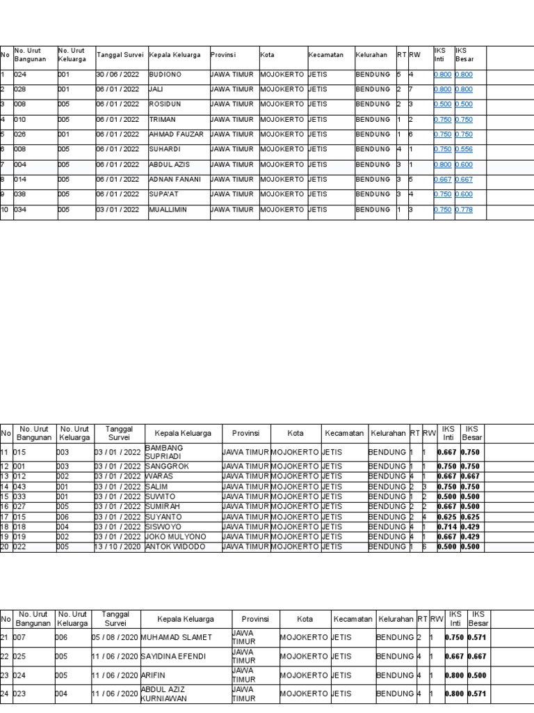 Data Pis PK Pra Sehat | PDF