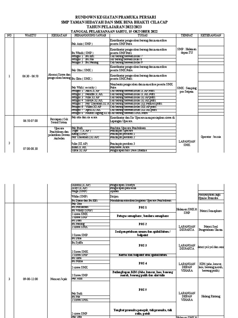rundown acara kemah persari 2022 | PDF