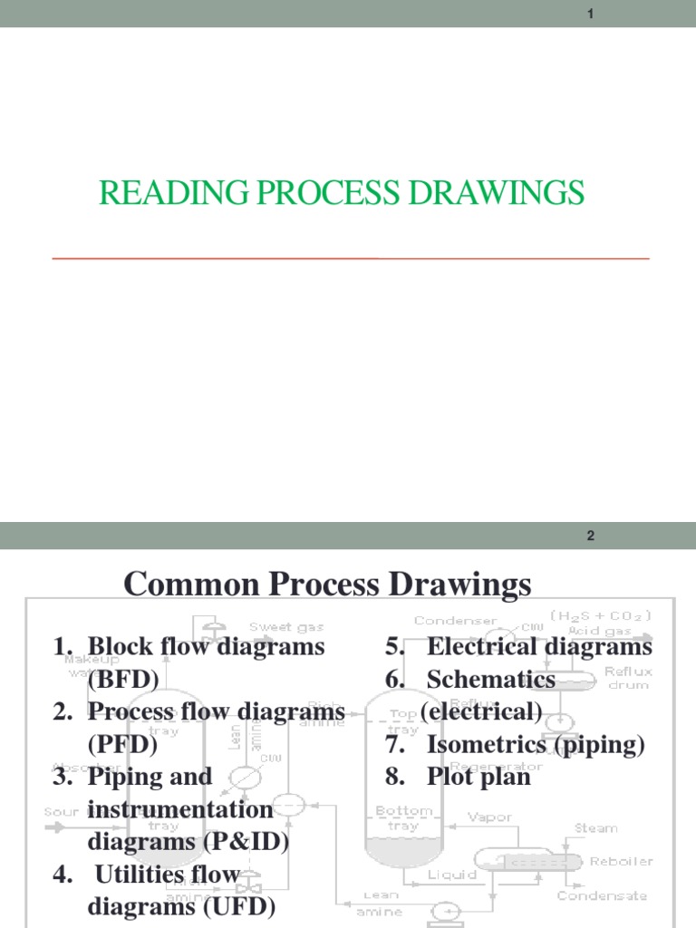 Reading Process Drawing | PDF | Instrumentation | Engineering