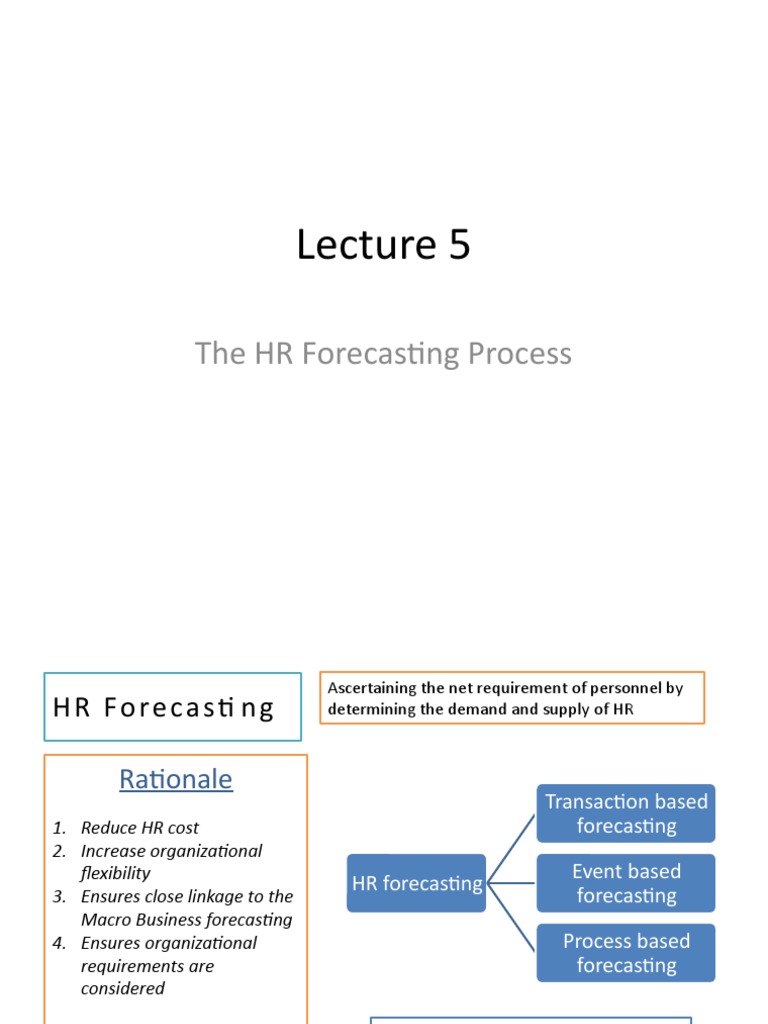 L 5 (The HR Forecasting Process) | PDF | Forecasting | Turnover (Employment)