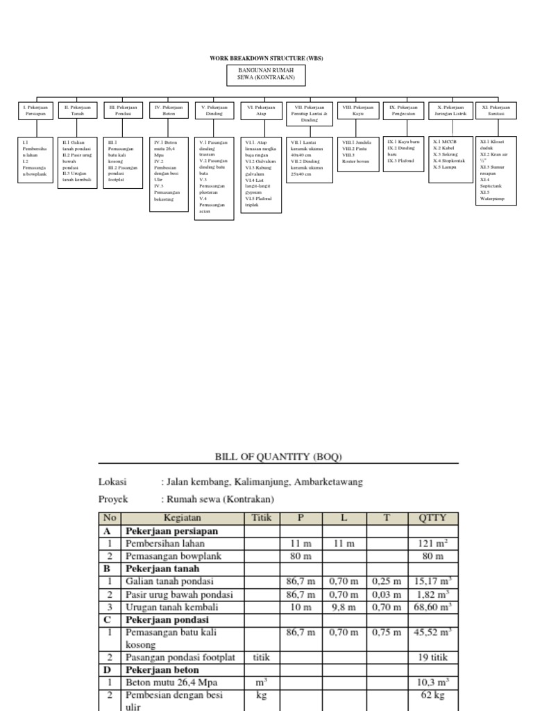 WBS Boq HSP Rab | PDF