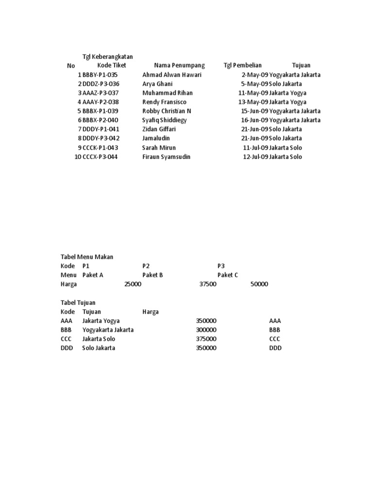 Data Tiket & Menu Penerbangan | PDF