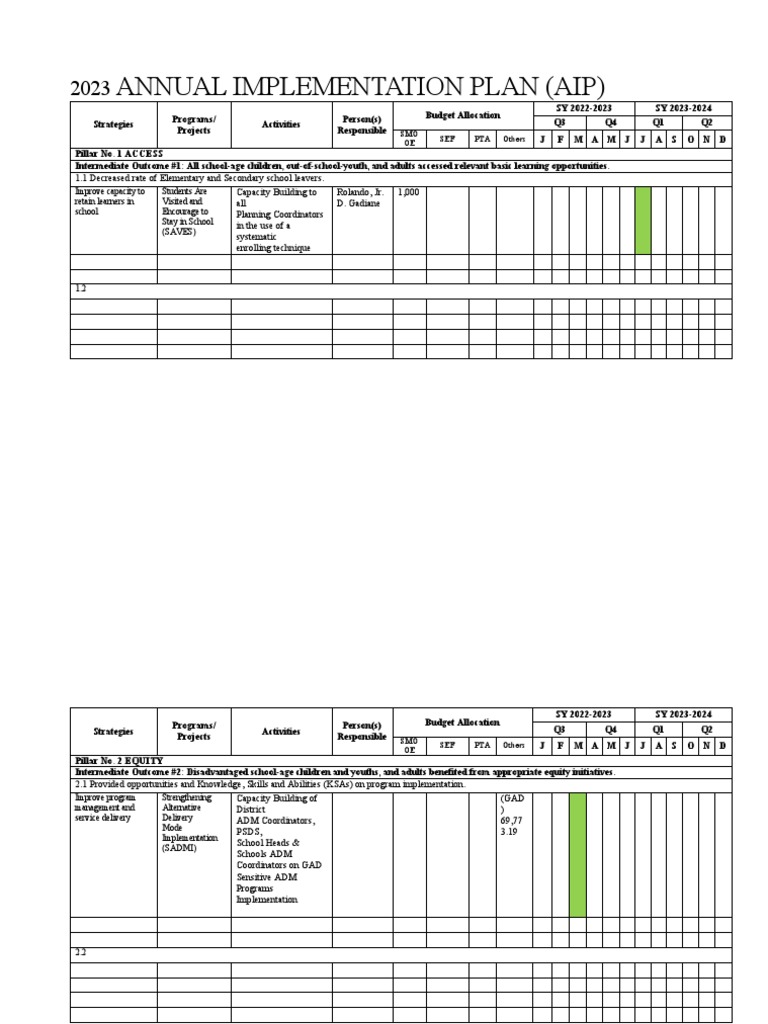 FINAL Copy - 2023 ANNUAL IMPLEMENTATION PLAN Template | PDF | Learning | Behavior Modification