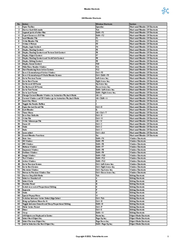 Blender Shortcuts PDF | PDF | Keyboard Shortcut | Blender (Software)