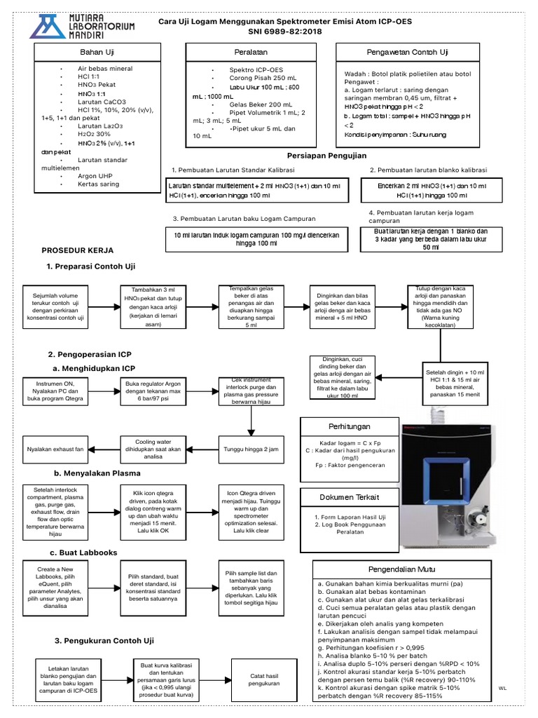 Ringkasan Flowchart ICP, COD, Pb | PDF