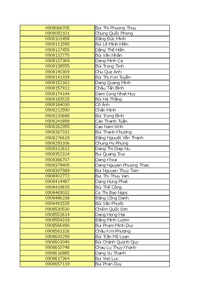 Manager-TP-HCM 4 | PDF