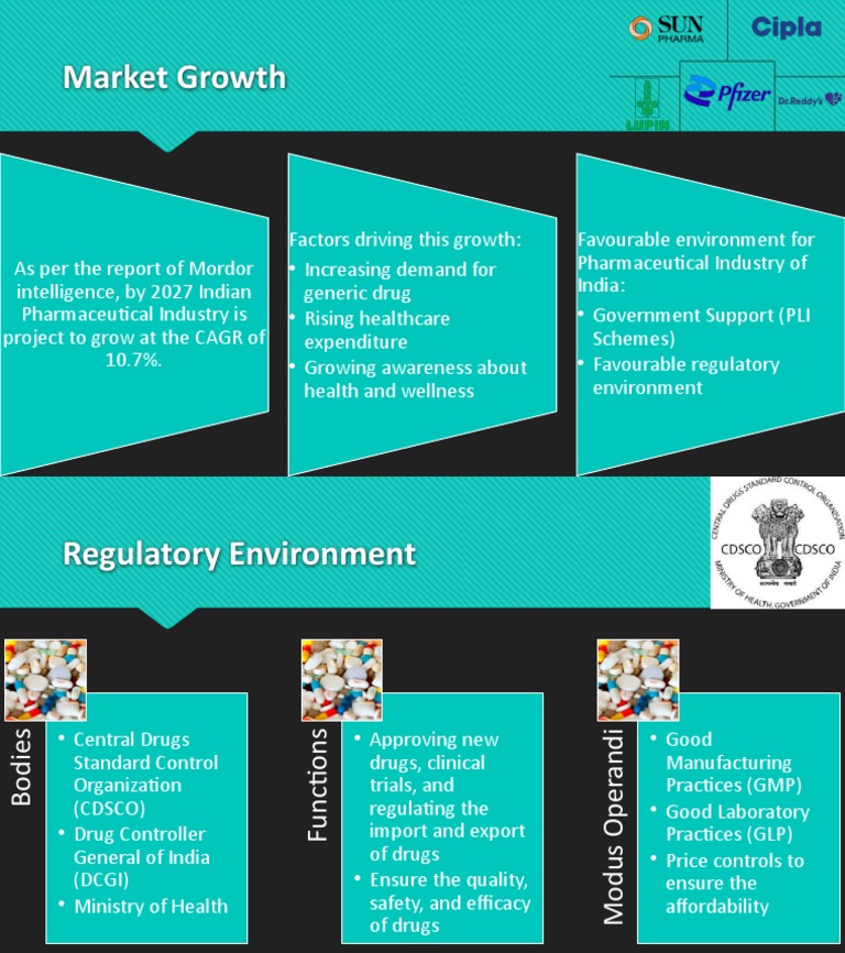 Analysis of Indian Pharma Sector | PDF