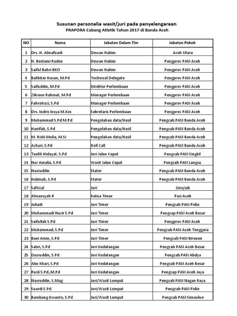 Komite Olahraga Nasional Indonesia Koni Aceh (2) | PDF
