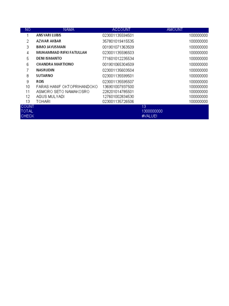 Format Payroll | PDF
