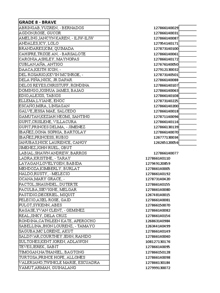 Grade 8 Student List - Brave Section | PDF | Religion & Spirituality