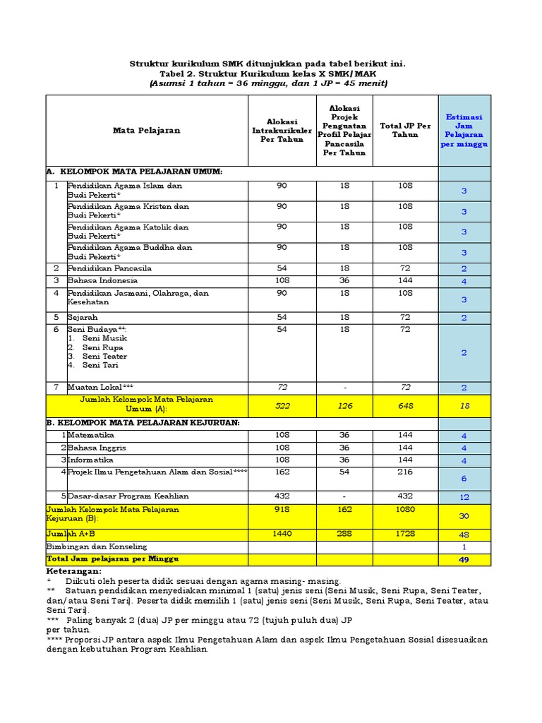 Struktur Kurikulum kelas X, XI, XII Kurikulum Merdeka | PDF