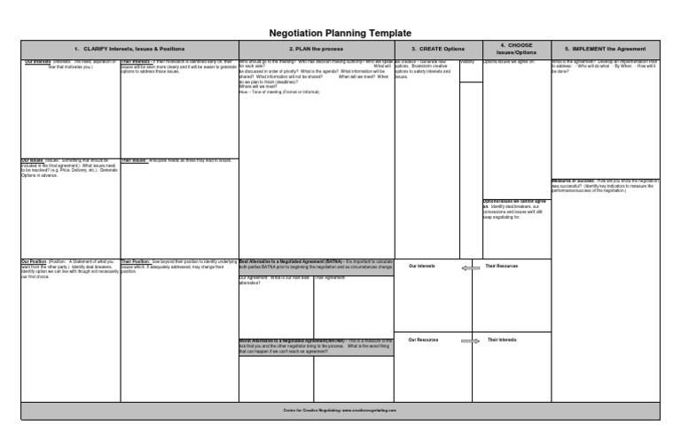 RBA Negotiation Plan Template | PDF