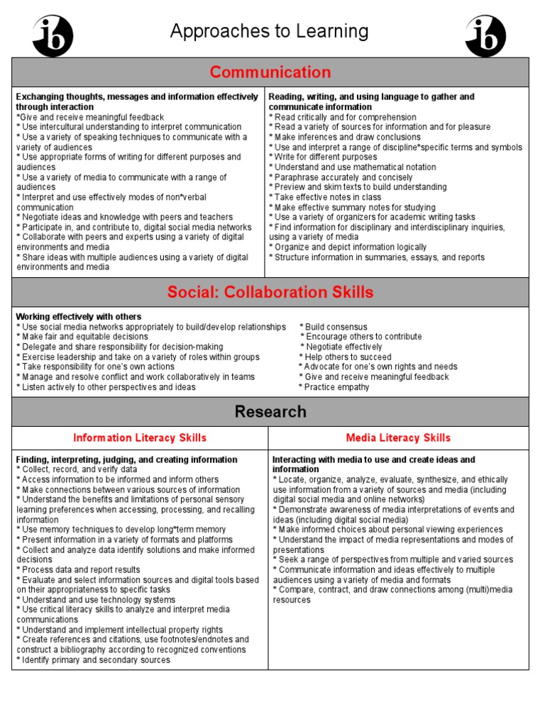 ATL Skills | PDF | Information | Communication
