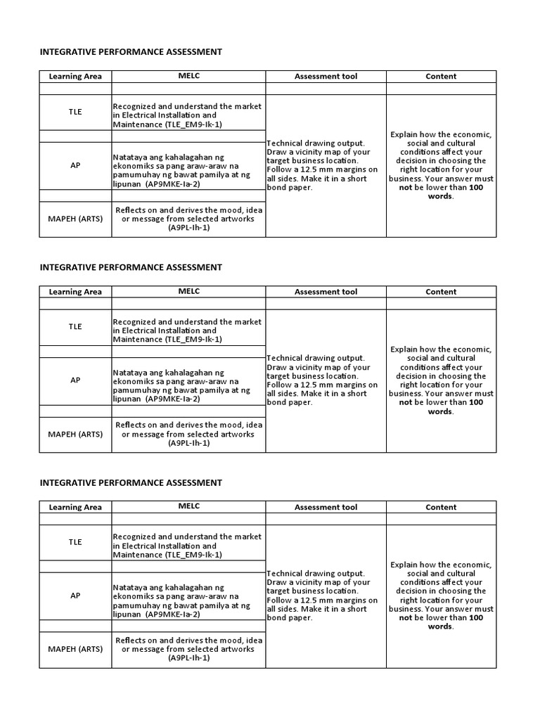 Integrative Performance Assessment | PDF