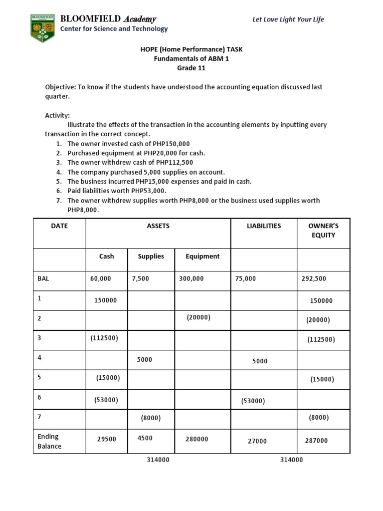 HOPE Task 1- Fundamentals of ABM (Bayot, Brian Daniel M.) | PDF
