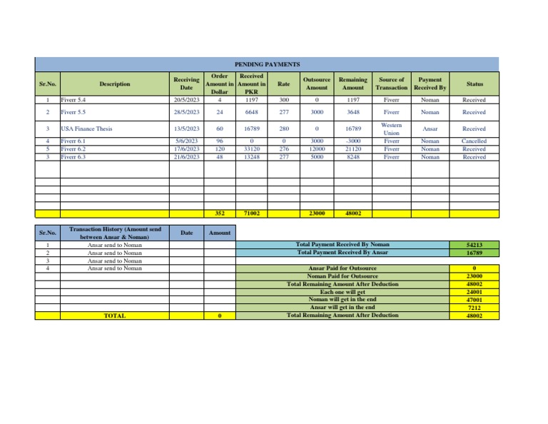Fiverr Earning Sheet | PDF | Economies | Payments