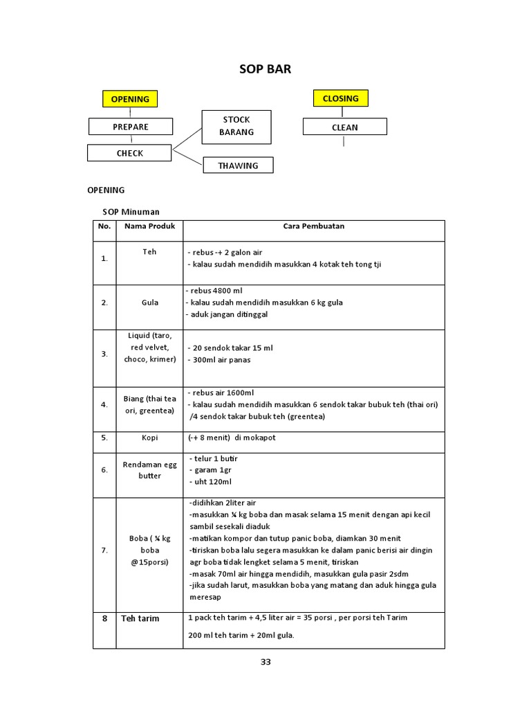 Hal 33-35 SOP BAR | PDF