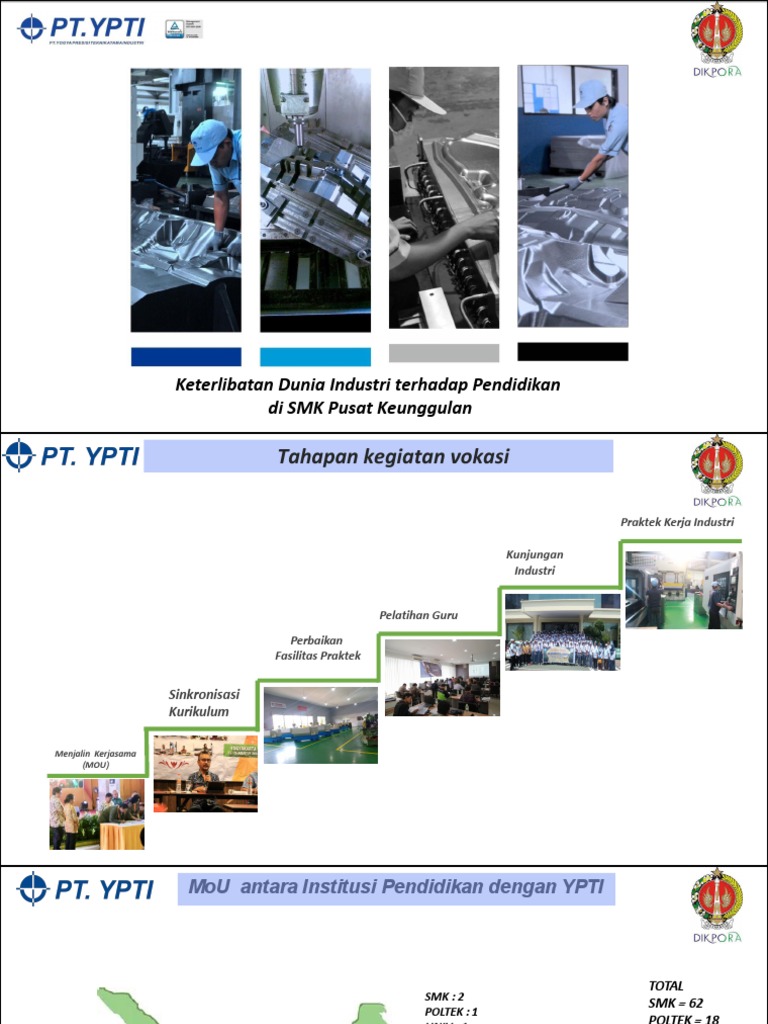 Kerjasana Vokasi PT YPTI | PDF