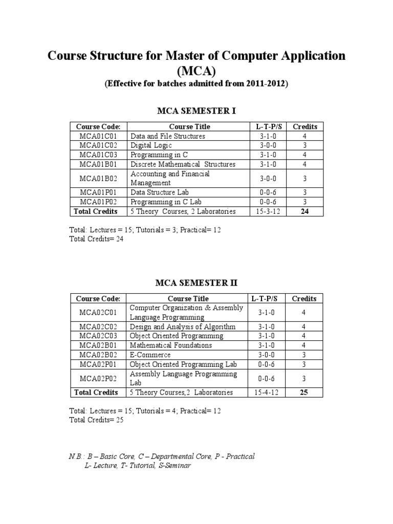 Course Structure For Mca Pdf Computer Programming Computer Program