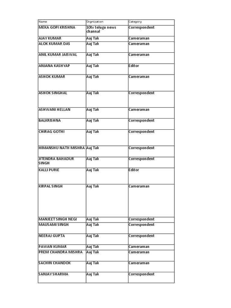 Media Press List 2023 | PDF | News Media