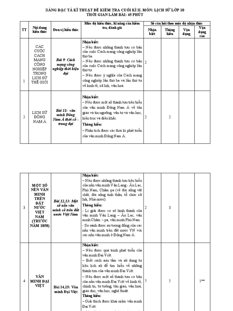MA TRAN BANG DAC TA DE MINH HOA NGAN HANG CAU HOI MON LICH SU KHOI 10 CUOI HK 2 NAM HOC 2022 ...