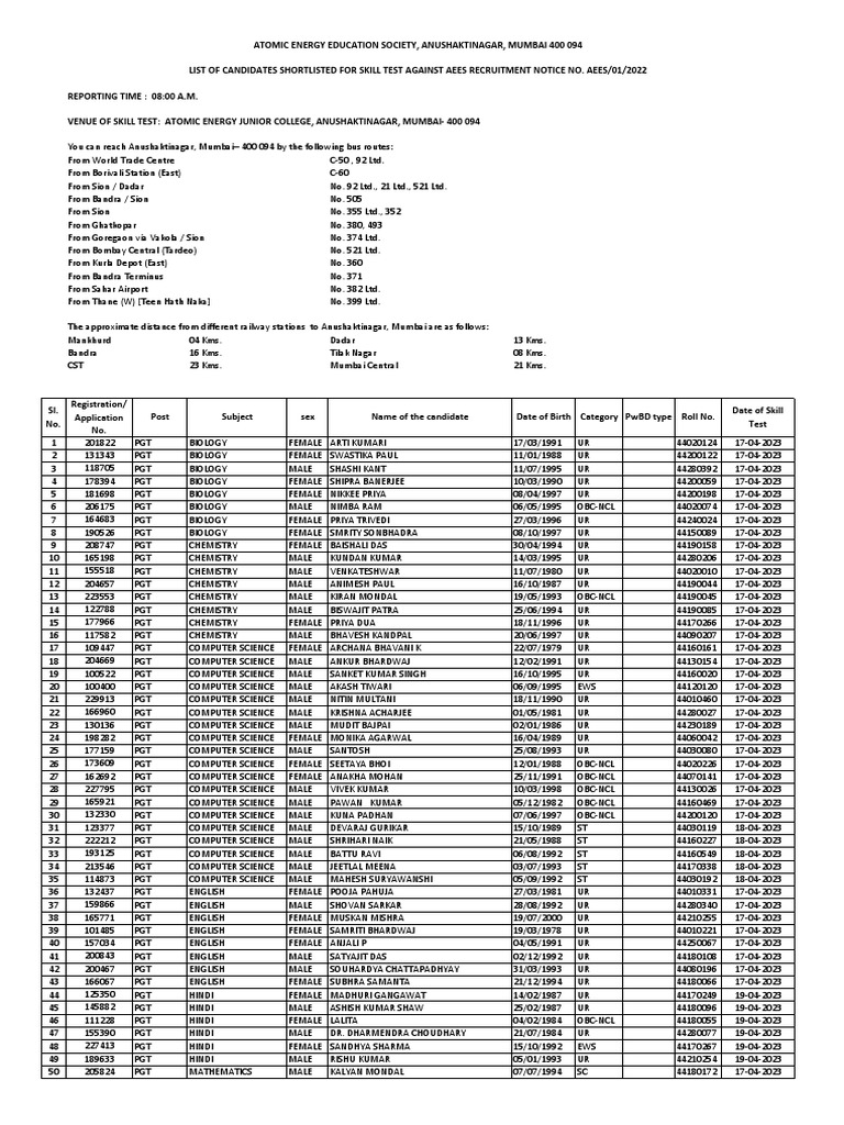 AEES Skill Test Candidate List | PDF | Mumbai