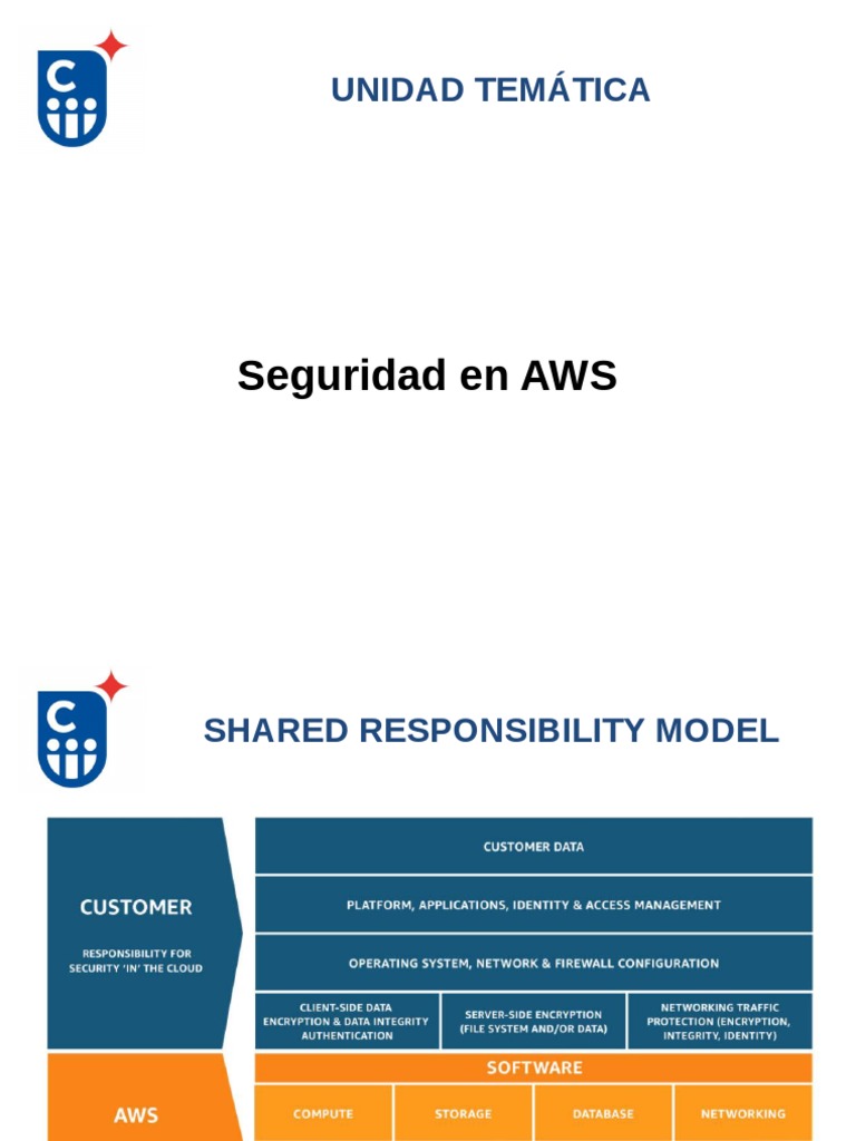 Seguridad Aws | PDF | Computación en la nube | Transport Layer Security