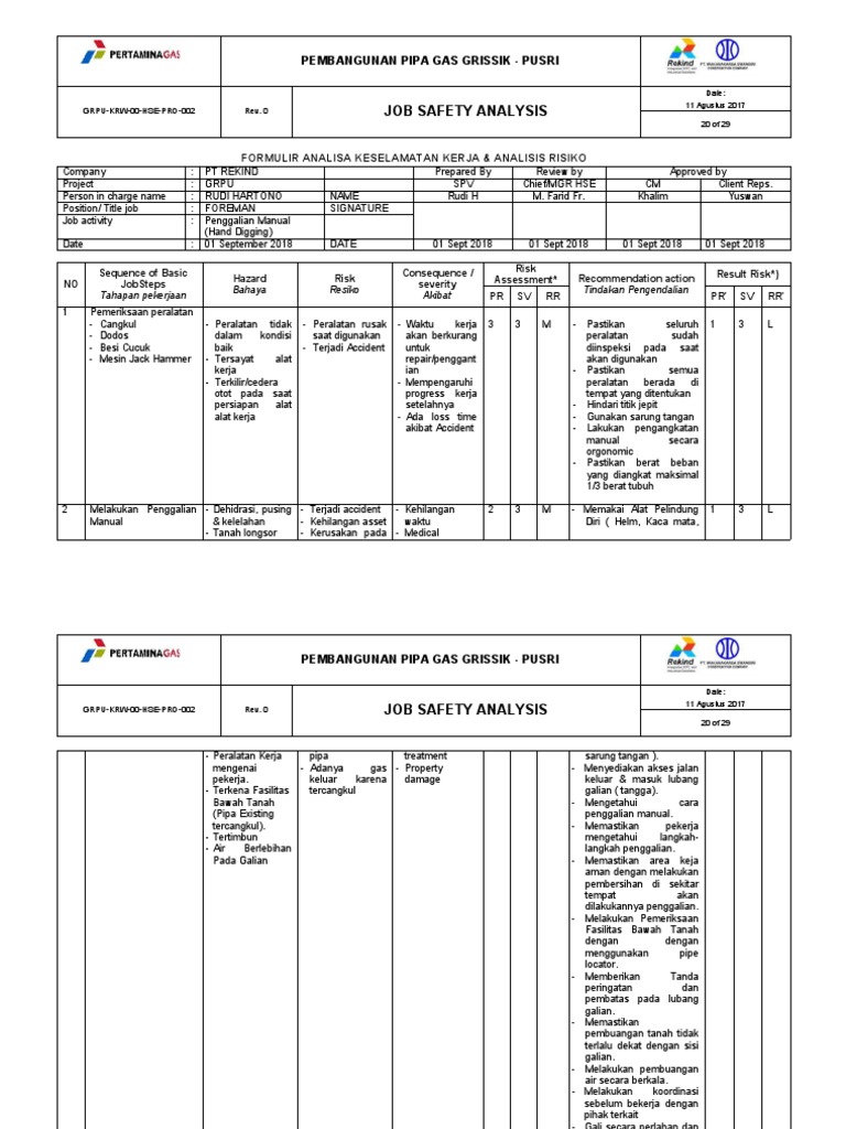 JSA Manual Digging - PT. Pusri - Rudi H | PDF