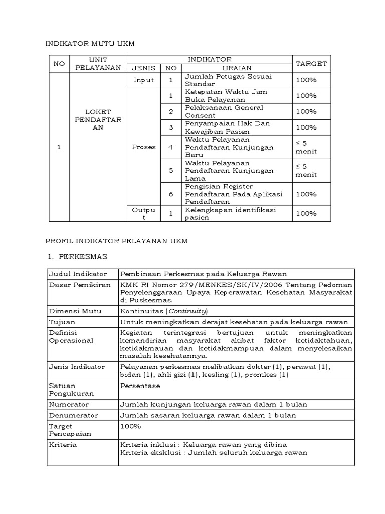 Contoh Indikator Mutu | PDF