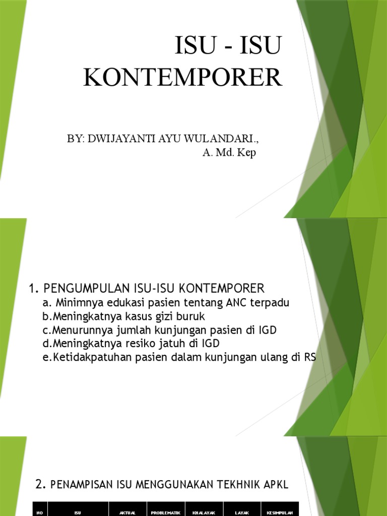 Isu - Isu Kontemporer | PDF